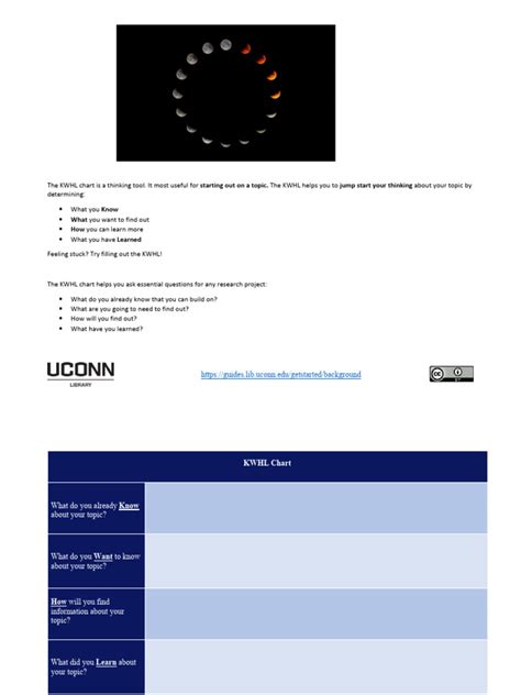 Accessible Kwhl Chart Pdf
