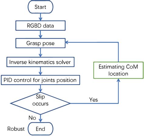 The Pipeline Of Our Proposed Method Download Scientific Diagram