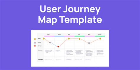User Journey Map Template Community Figma User Journey Map Template Community Figma