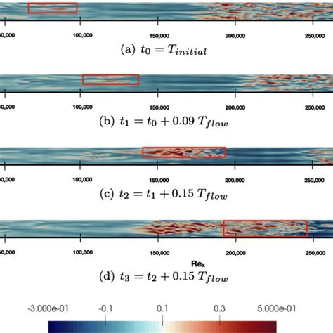 Normalized Instantaneous Streamwise Velocity Fluctuations Download