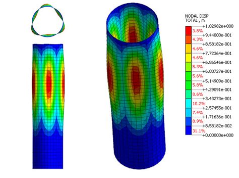 Linear Buckling Fetraining Resource Site