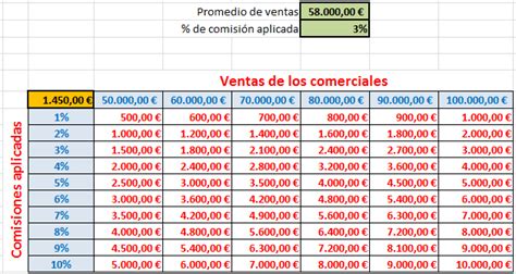 témporaExcel Tablas de datos en Excel 2 variables