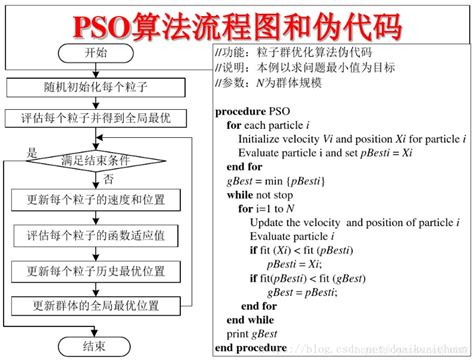 R语言 粒子群优化算法psor语言优化算法 Csdn博客