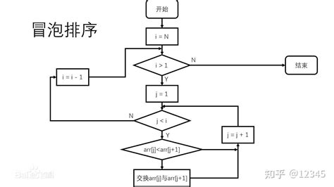 [fpga veriloghdl xilinx]基于fpga的冒泡排序设计实现 知乎