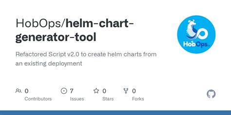 Github Hobopshelm Chart Generator Tool Refactored Script V20 To