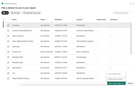 Fabric End To End Use Case Data Engineering Part 2 — Pipelines — By Sam Debruyn By Bart