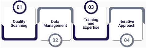 Converting Point Cloud To 3d Revit Model A Comprehensive Guide