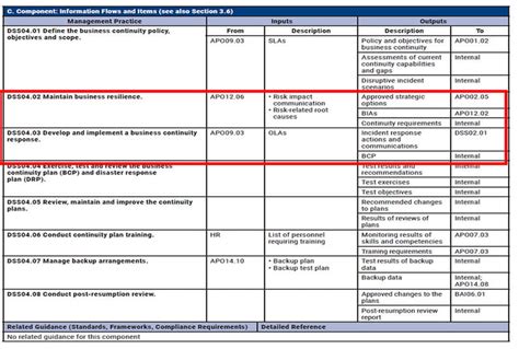 A Systematic Approach To Implementing A Governance System Using Cobit 2019