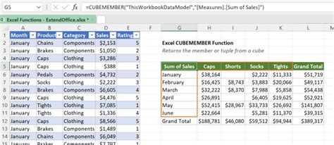 Excel CUBEMEMBER Function