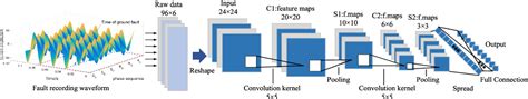 Figure 1 From Two Terminal Fault Location Method Of Distribution Network Based On Adaptive