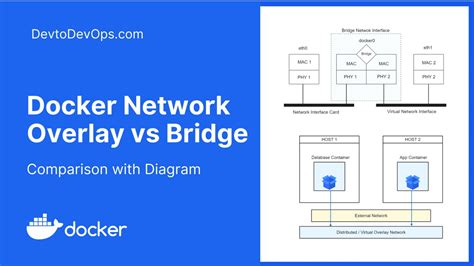 Explain Docker Networking For Developers