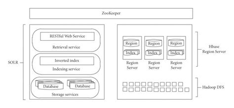 The Overall Structure Of The Full Text Retrieval Module Download