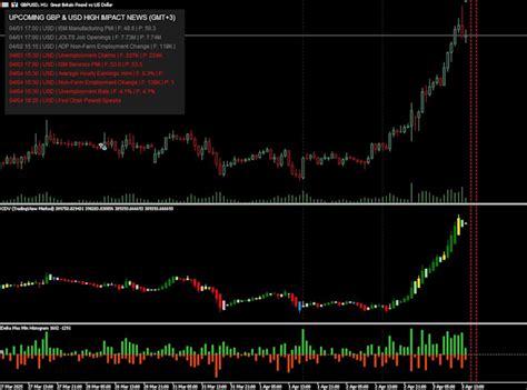 Create Custom Pinescript And Mt4 Mt5 Trading Bots Indicators By