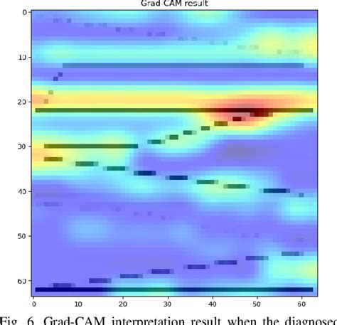 figure 2 from convolutional neural network using plot image data for abnormal scenario diagnosis