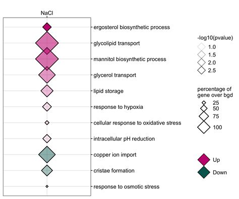 Fungal Spore Data Analysis • Fungalsporeanalysis