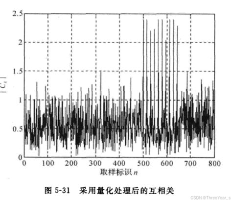 Ofdm接收机学习 第二章 符号同步模块fpga的实现实部和虚部的绝对值之和 Csdn博客 Ofdm接收机学习 第二章 符号同步模块fpga的实现实部和虚部的绝对值之和 Csdn博客