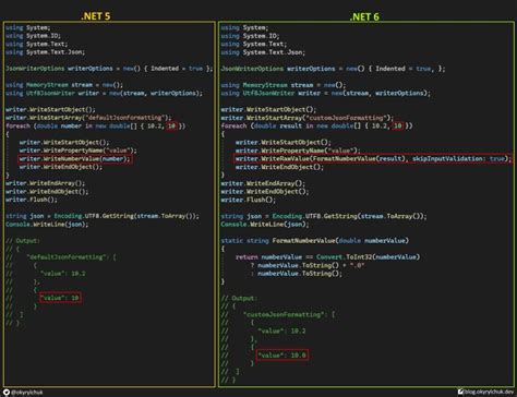 🇺🇦 Oleg Kyrylchuk On Linkedin Dotnet Csharp Devcommunity