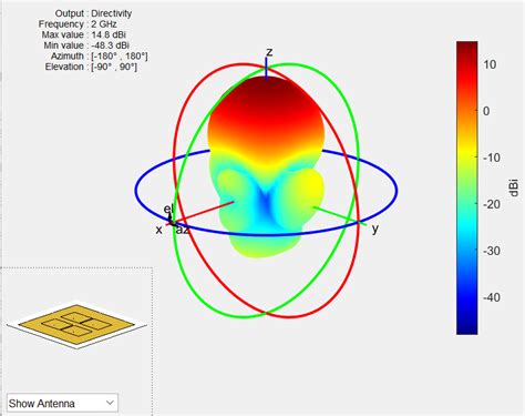 Code And Waves Model Based Design And Simulation Of Monopulse Tracking