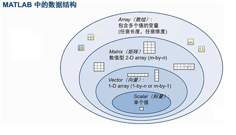 Matlab 和 Simulink 学习基础入门 火龙果软件 Matlab 和 Simulink 学习基础入门 火龙果软件