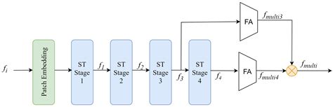 Geoviewmatch A Multi Scale Feature Matching Network For Cross View Geo