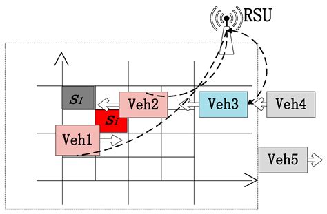 Sustainability Free Full Text The Autonomous Intersection Control Method Based On Reduction