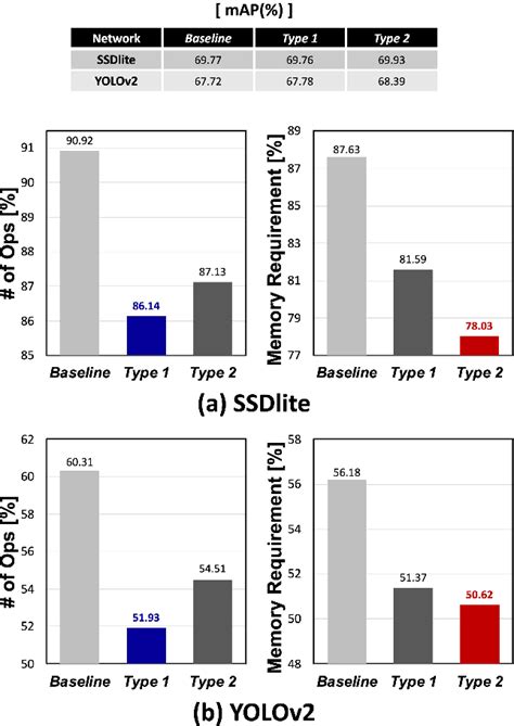 figure 1 from complexity aware layer wise mixed precision schemes with