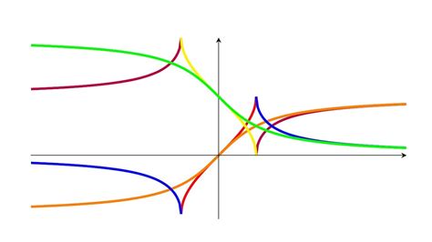 Arcsinxarccosxpi2 A Visualization And Proof Youtube