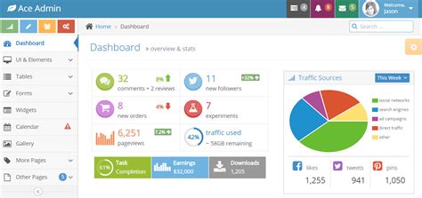 Top 20 Best Free Bootstrap Admin Templates Our Code World