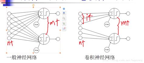 深度学习（5）：lenet详解 lenet的算法 csdn博客