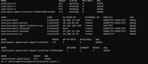 Kubernetes Hashicorp Vault Pods With Pending Status Stack Overflow