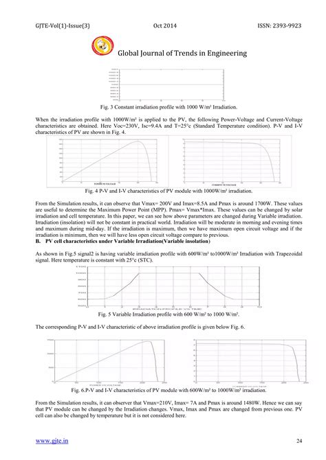 A Single Stage Photo Voltaic Grid Connected Inverter Using Spwm Pdf