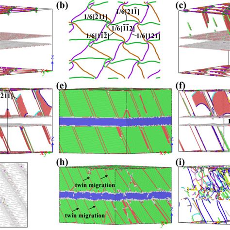 Atomic Snapshots Of Cu Fe Ni Multilayer With Semi Coherent And Download Scientific Diagram