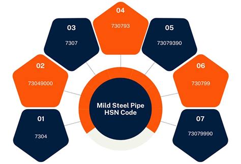 Mild Steel Pipe Ms Seamless Pipe Classification And Application