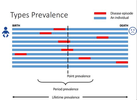 Incidence And Prevalence Flashcards Quizlet