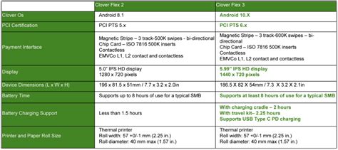 Clover Flex EmeraldPay