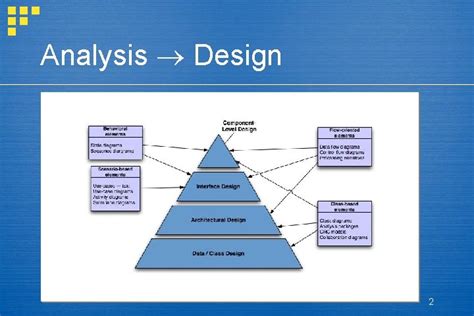 chapter 8 design concepts software engineering a practitioners