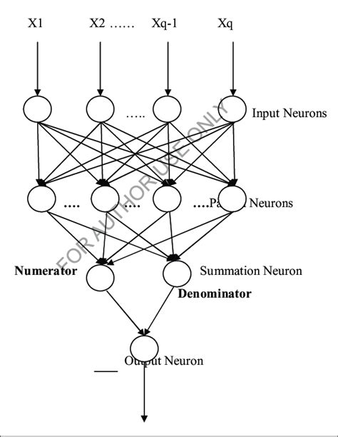 Architecture Of The Generalized Regression Neural Network Download