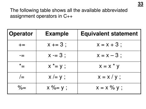 Ppt Master C Elements Programs Characters Naming Data Types