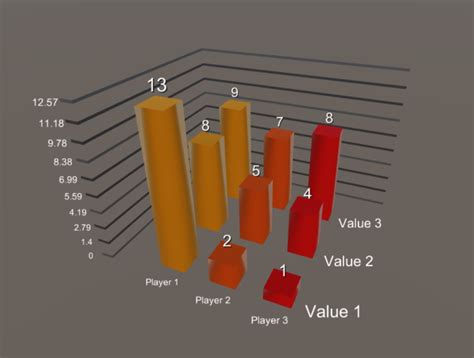 Bar Chart Bitsplash Io Bar Chart Bitsplash Io