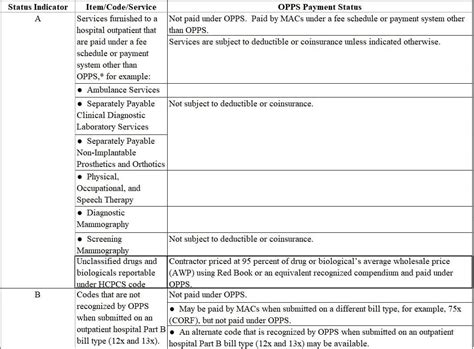 Opps Payment Status Indicators