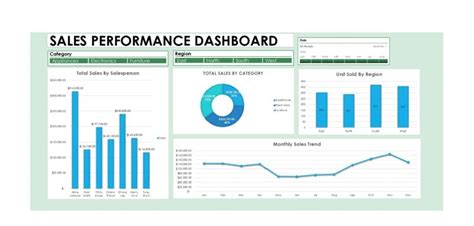 Dataanalysis Excel Pivotchart Idealnovatedataschool Margaret Igbinai