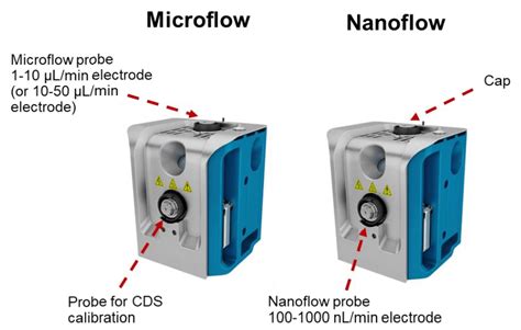 a simplified orthogonal electrospray source setup for robust nanoflow