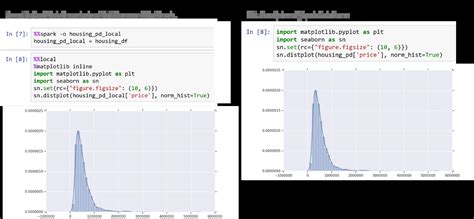 Understanding Hdinsight Spark Jobs And Data Through Visualizations In The Jupyter Notebook