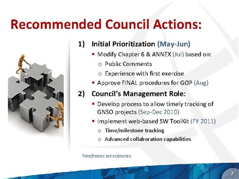 Gnso Work Prioritization To Gnso Council Date 21