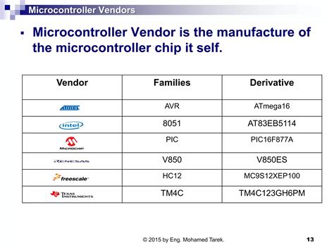 Introduction To Avr Microcontrollers Pdf Computer Peripherals