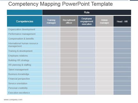 Competency Mapping Powerpoint Template PowerPoint Presentation Slides