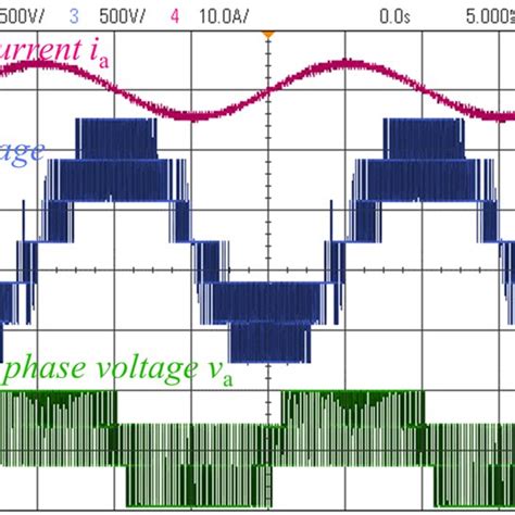 experimental waveforms phase voltage va referenced to the negative dc