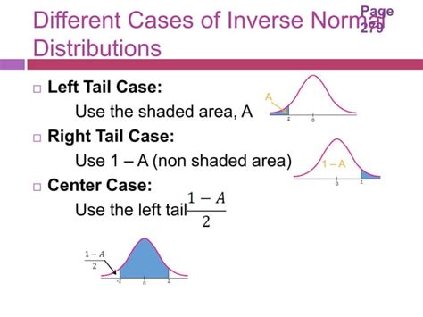 63 Area Under Norm Curve Pptx Physics Science