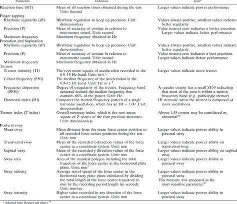 Definition Of Characteristics Of The Computerized Adaptive Testing Download Table