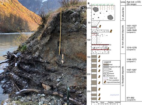 Photograph A And Sedimentary Log B Of The Vertical Section At The Download Scientific